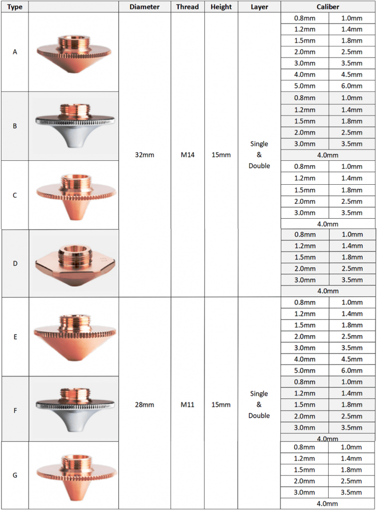 Nozzle E Type D28 for Precitec/WSX Cutting Head - tekorycnc